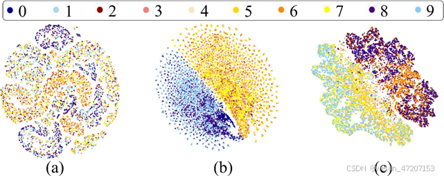 【AAAI-25】Personalized Clustering via Targeted Representation Learning 论文介绍_耿熙文-CSDN博客