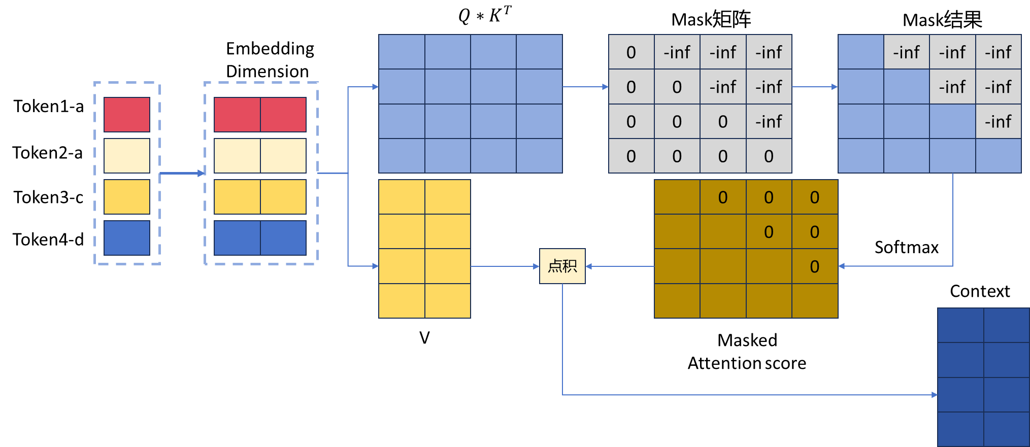 Python----Transformer网络搭建_transformer python-CSDN博客