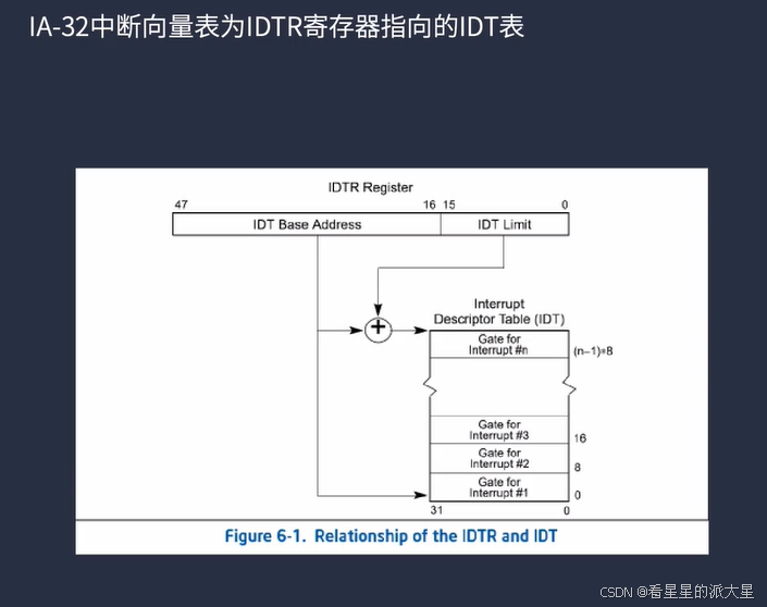 6-8 初始化 IDT表-CSDN博客