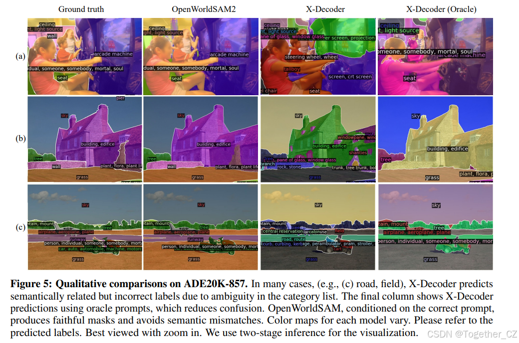OpenWorldSAM: Extending SAM2 for Universal Image Segmentation with Language Prompts扩展SAM2以实现基于语言 ...