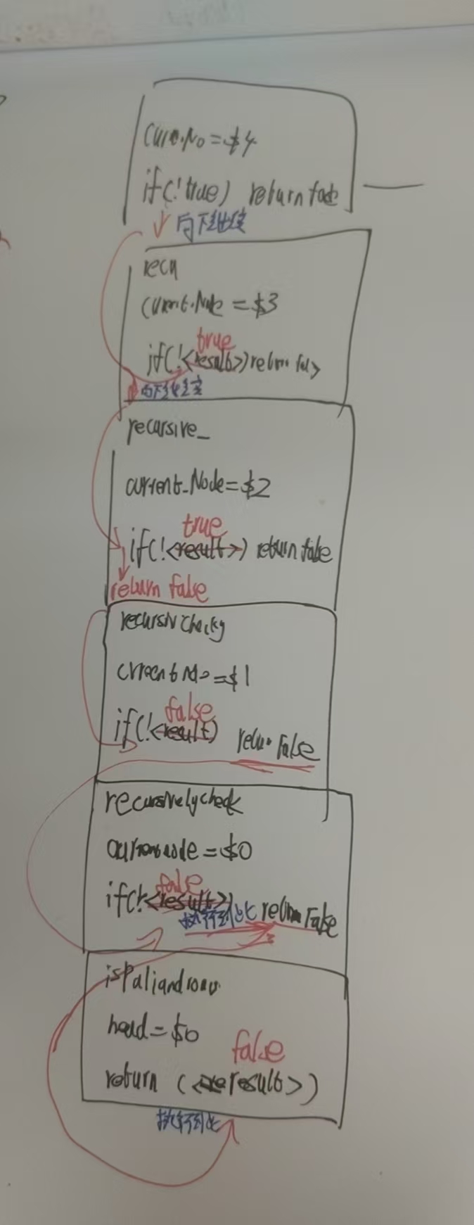 LeetCode刷题记录----234.回文链表（easy)-CSDN博客