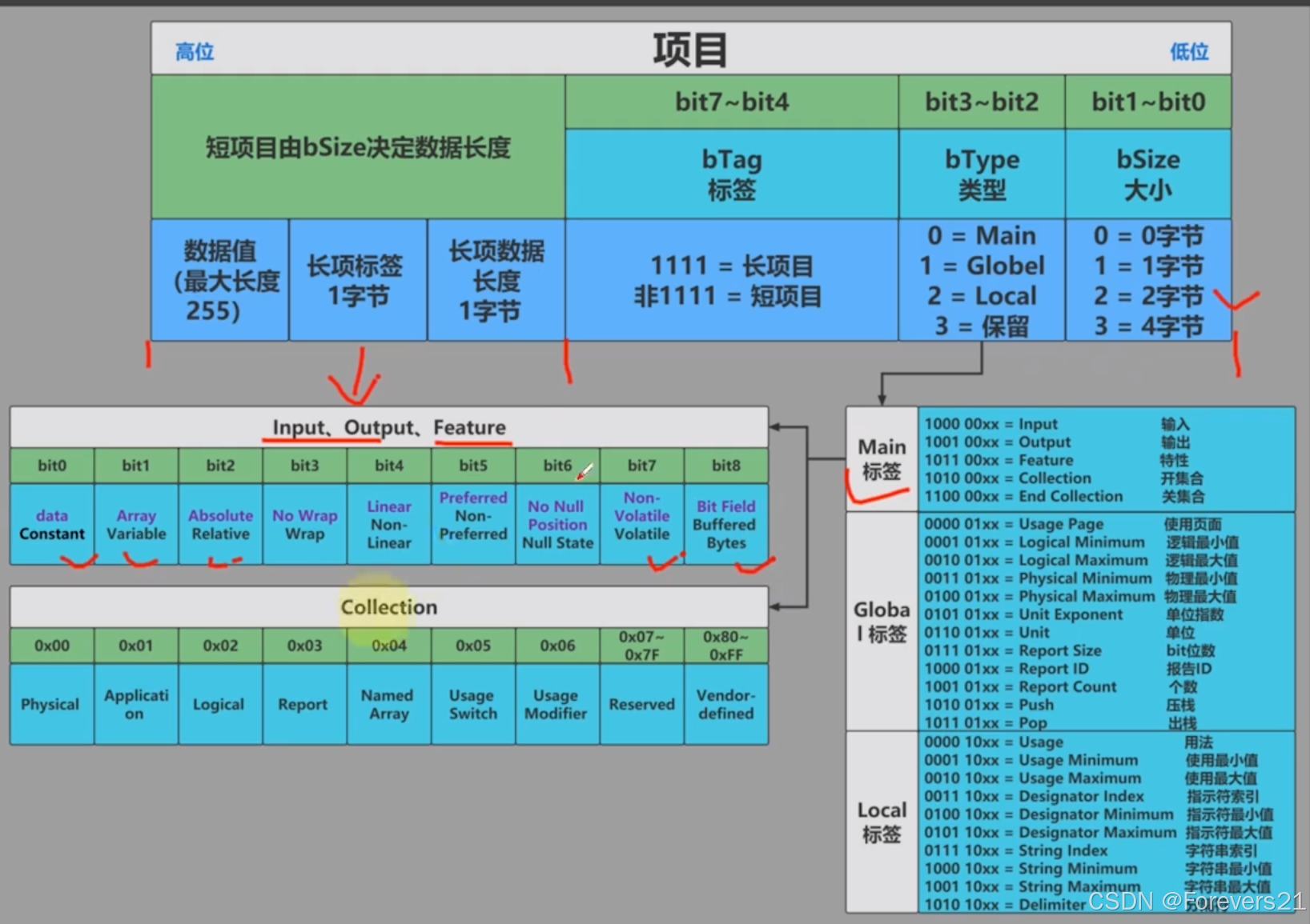 【BLE】五.HID协议详解_ble hid-CSDN博客