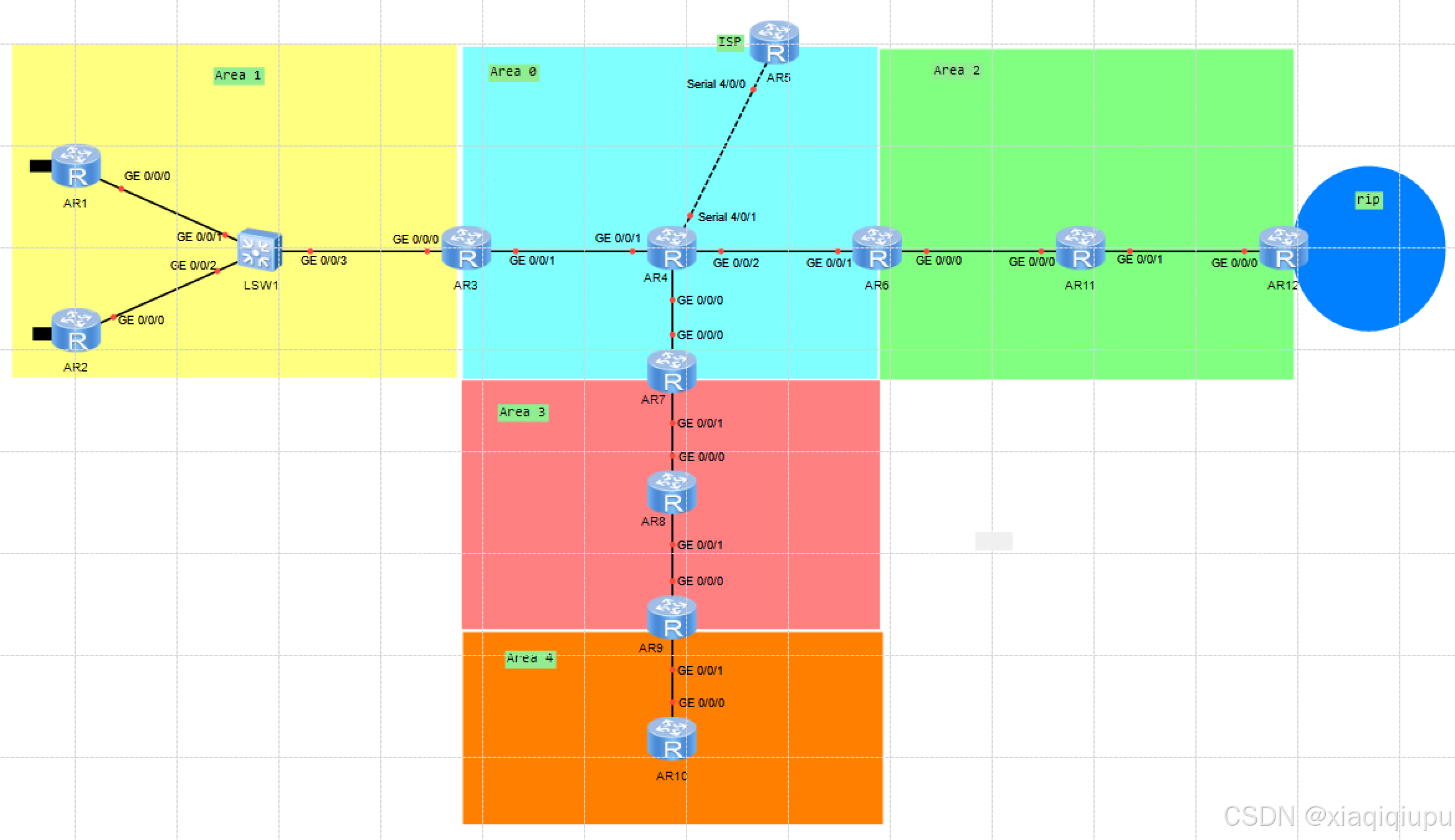 HCIP综合实验_华为hcip综合实验-CSDN博客