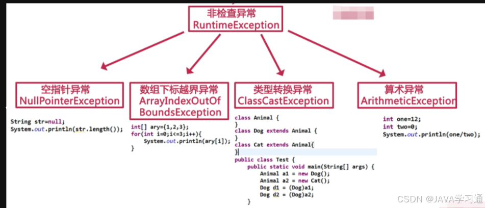Java异常处理（详细）-CSDN博客