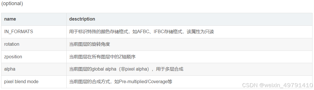 DRM 软件开发 （三）Libdrm 之 property 分析与应用举例-CSDN博客