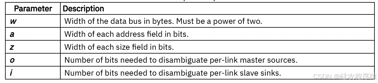 Sifive Tilelink (V1.8.1) spec 文档学习（上）-CSDN博客