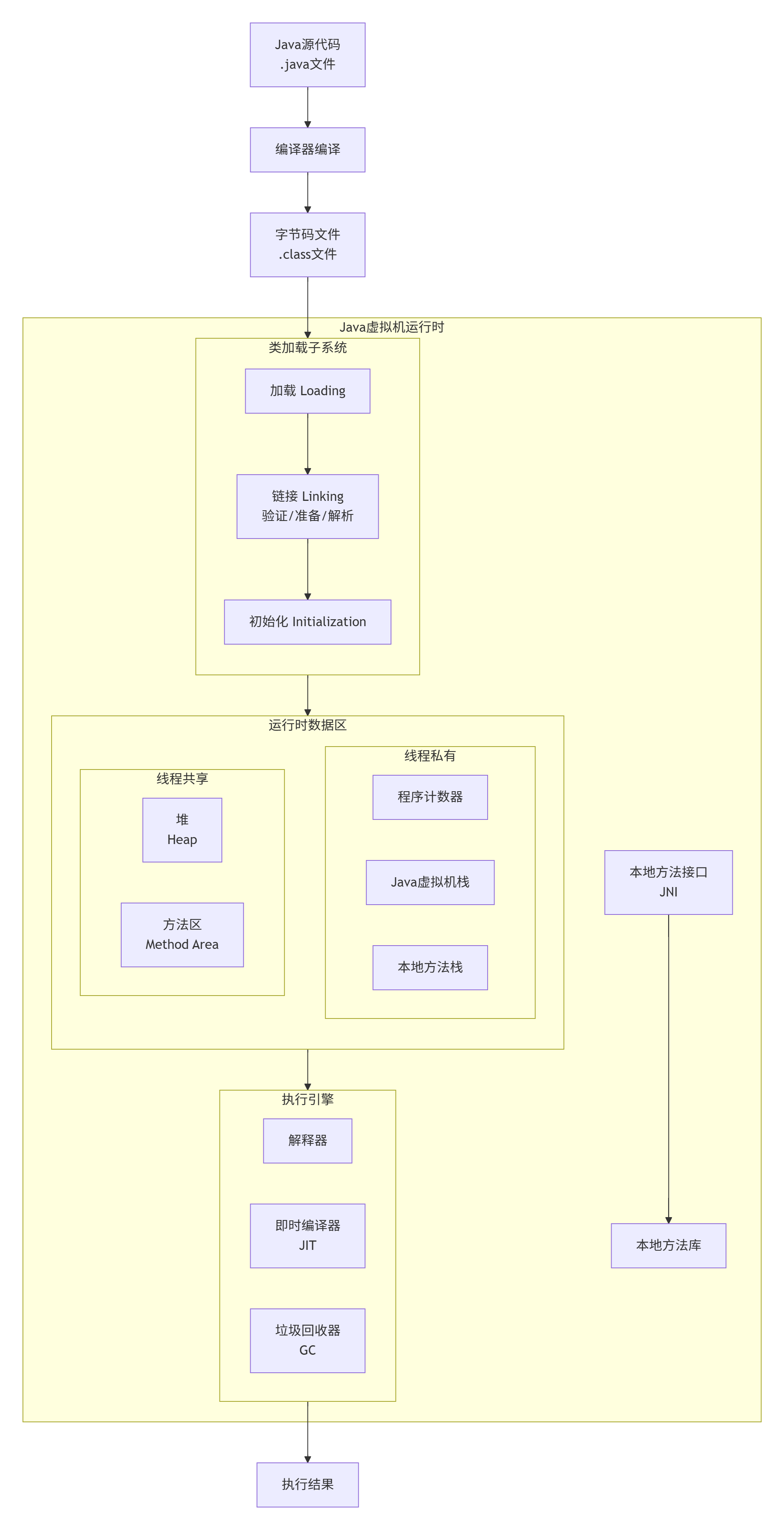 JVM 有哪些组成部分：面试必问的 Java 运行时架构-CSDN博客