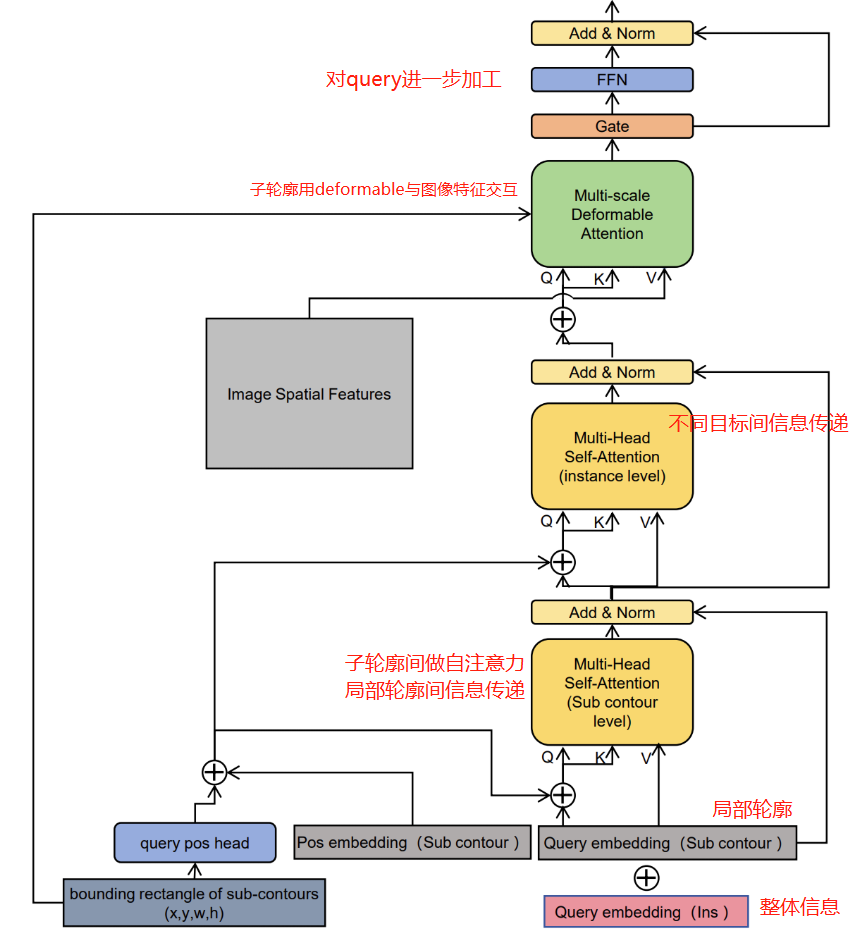 ContourFormer:Real-Time Contour-Based End-to-End Instance Segmentation Transformer学习笔记-CSDN博客