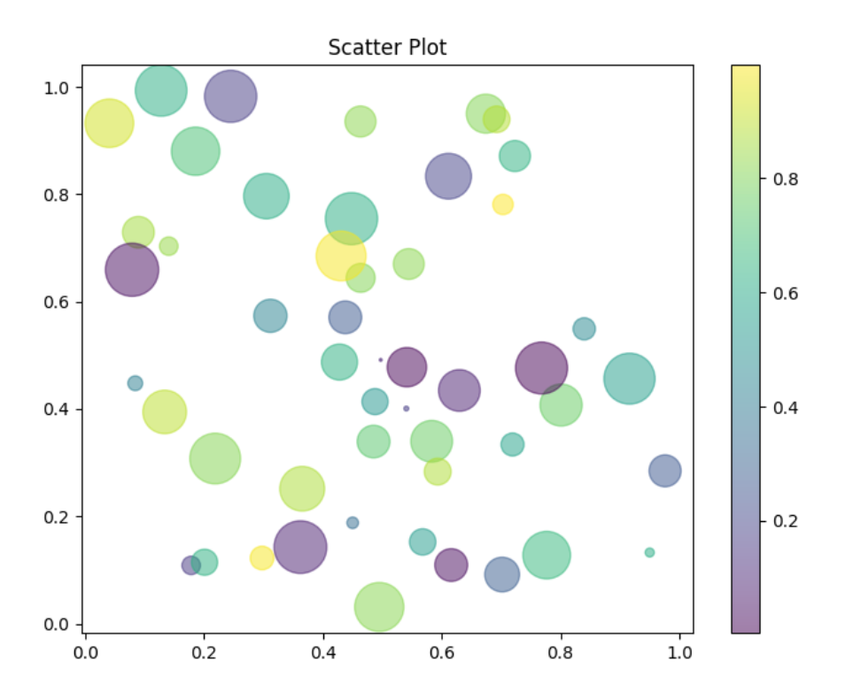 matplotlib库使用教程，简单直接！！_matplotlib 微软雅黑-CSDN博客