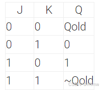 HDLBITS Exams/ece241 2013 q7-CSDN博客