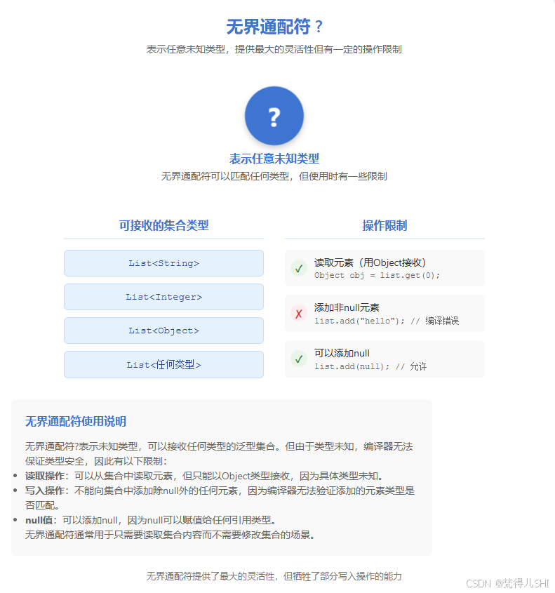 Java 通配符详解：?、? extends、? super 一篇搞懂-CSDN博客