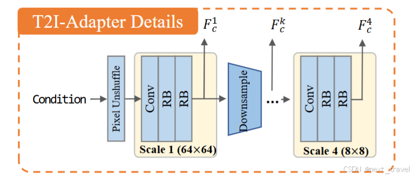 T2I-Adapter-CSDN博客
