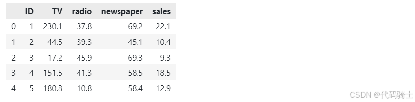 线性回归 (Linear Regression)案例分析1_ecommerce customers.csv线性回归实验-CSDN博客