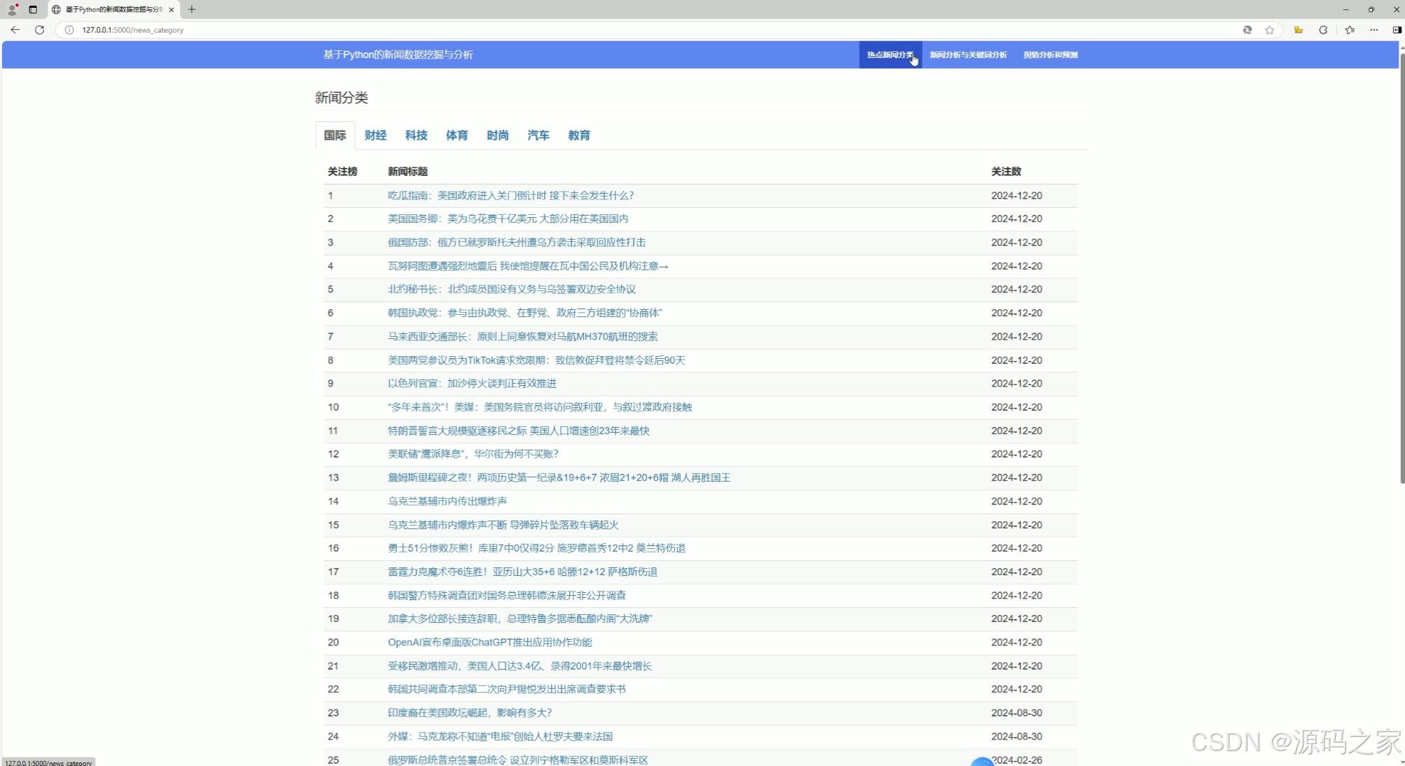 基于python新闻数据可视化分析系统 新闻大数据 爬虫 Snownlp情感分析 时间序列预测算法 Arima预测模型 机器学习 毕业设计 Csdn博客