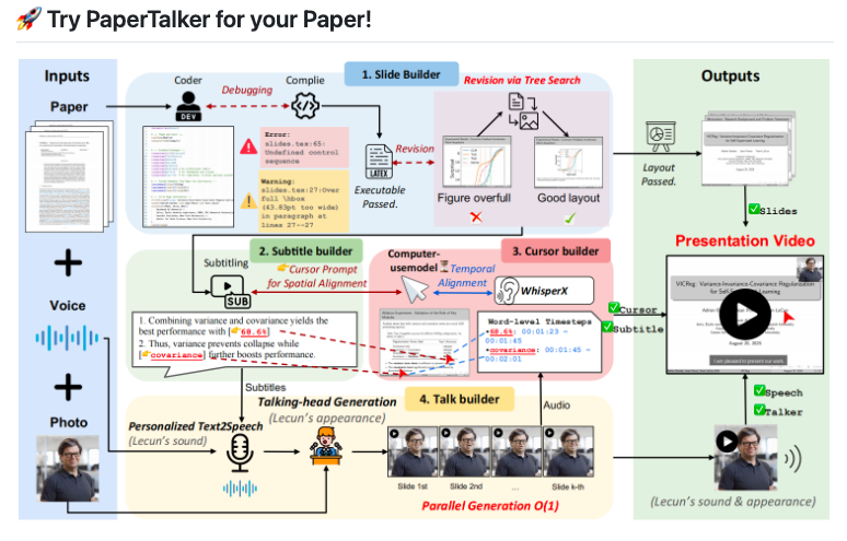 Paper2Video：惊了！学术论文秒变专业演讲视频，这个开源工具太香了！-CSDN博客