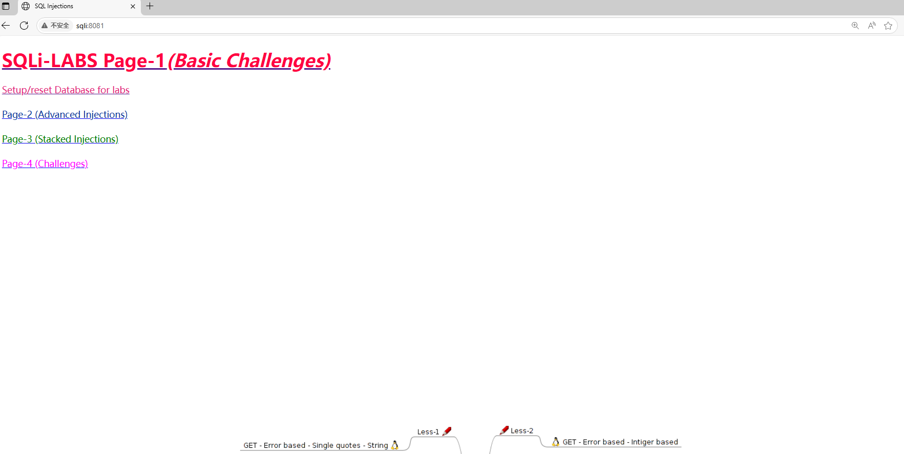 sqli-labs靶场搭建详细教程-CSDN博客