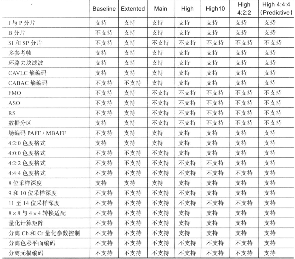 【FFmpeg从入门到精通】第四章-FFmpeg转码_ffmpeg ultrafast-CSDN博客