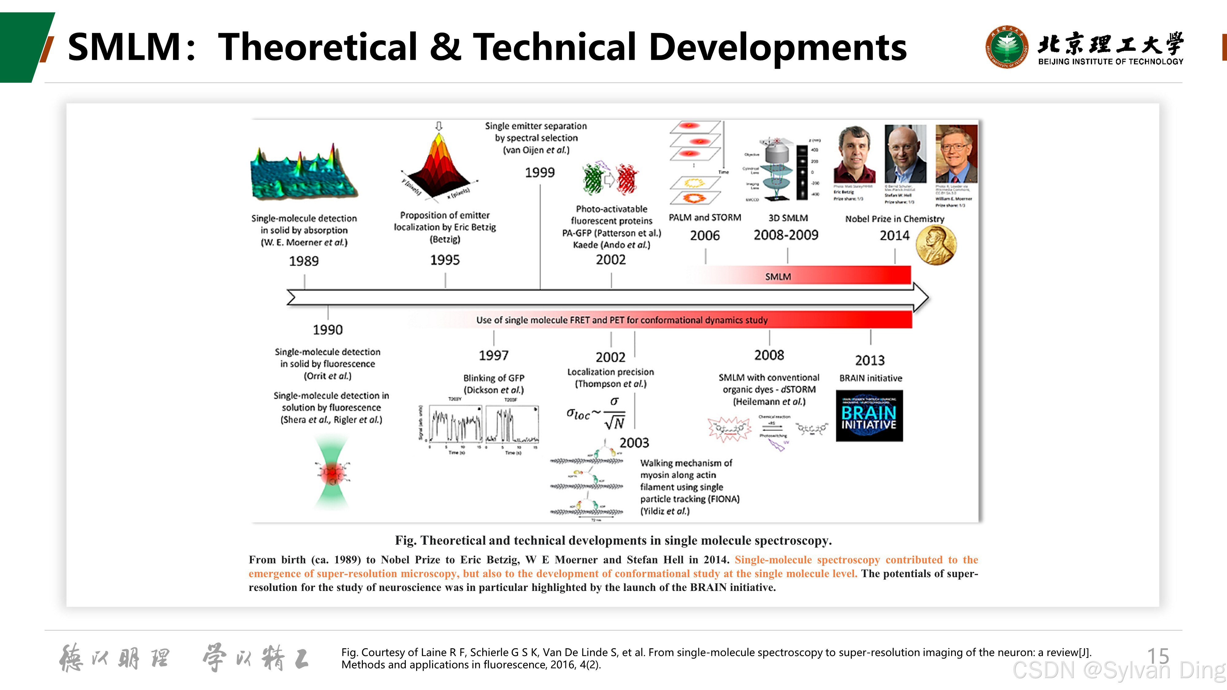现代显微镜技术的发展状况：光学显微镜、电子显微镜、扫描探针显微镜（临床检验方法与仪器 第三部分作业）+ 显微镜相关诺贝尔奖归纳总结_wide ...