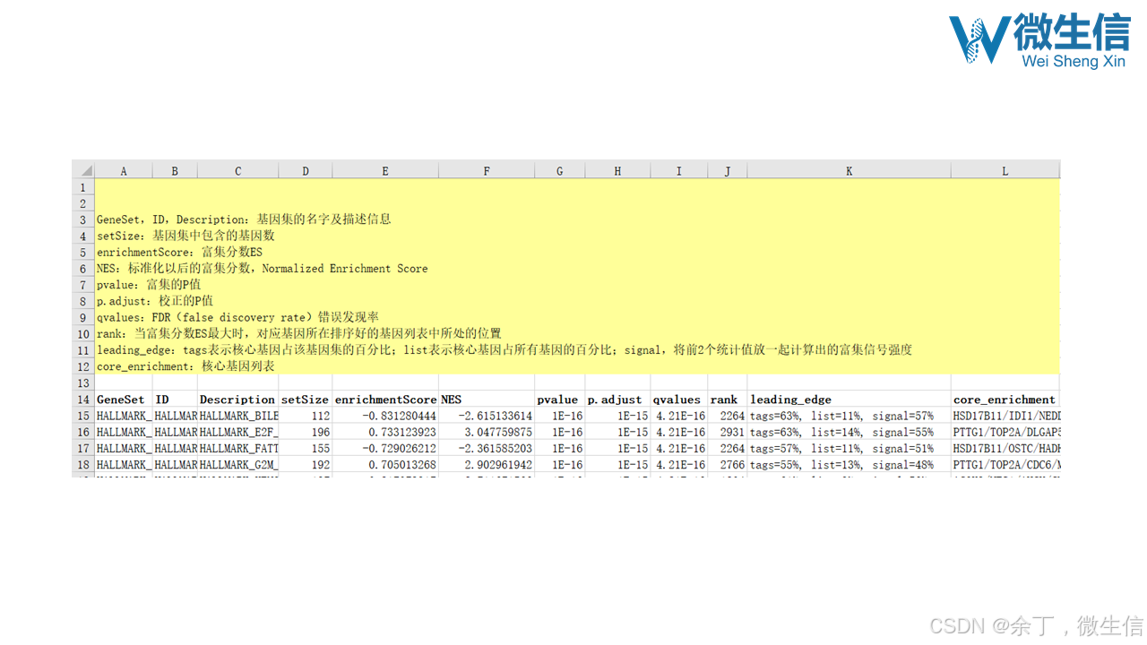 生信入门第十一课 ：基因集富集分析（ Gene Set Enrichment Analysis，GSEA）原理和R代码-CSDN博客