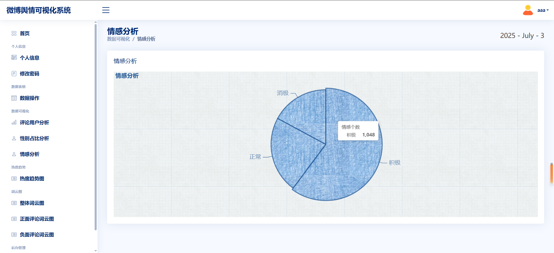 基于Python django的微博舆情分析系统【061】-CSDN博客
