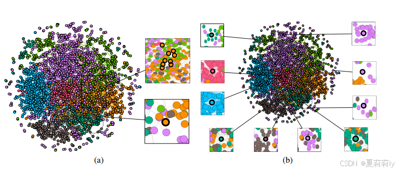 [ICLR 2019]Graph Wavelet Neural Network_graph wavelet neural network论文-CSDN博客