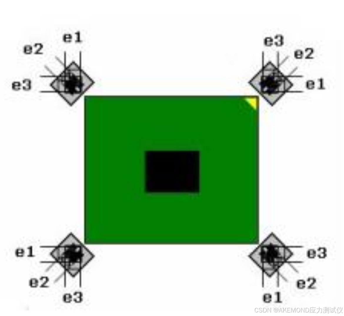 PCB应力应变测试标准和方法_pcb板应力测试参考标准-CSDN博客