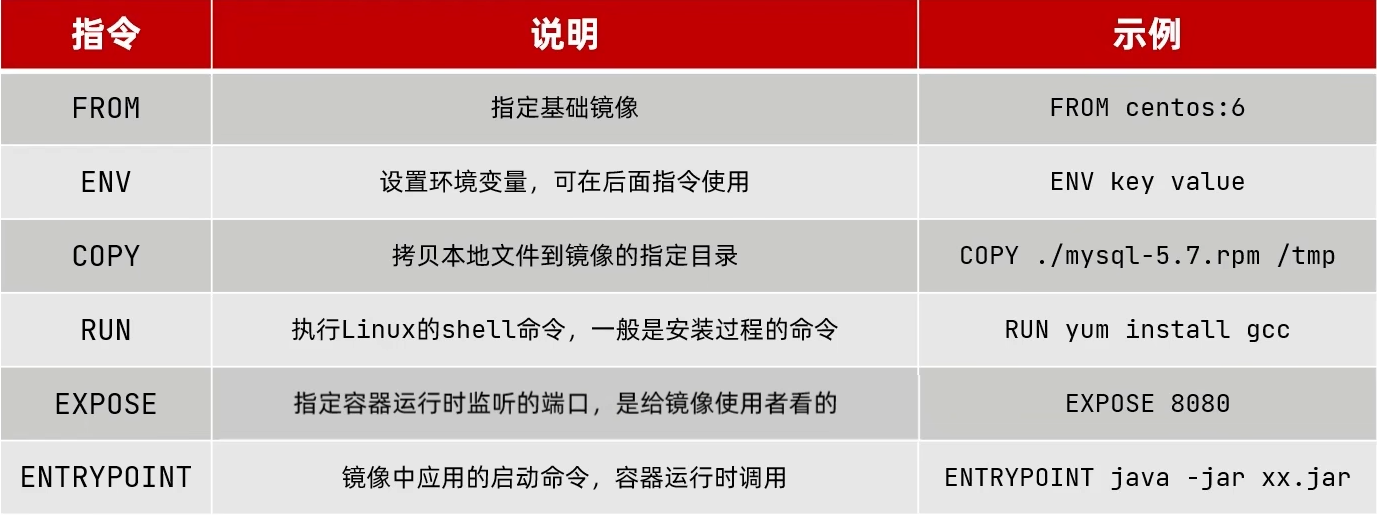 使用docker部署Java项目_dockerfile java-CSDN博客