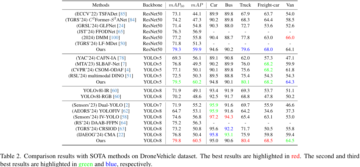 ICCV 2025 | WaveMamba: Wavelet-Driven Mamba Fusion for RGB-Infrared Object Detection-CSDN博客