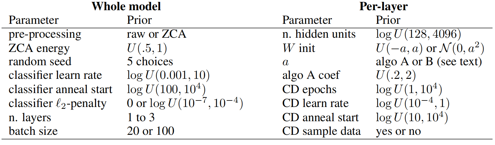 经典 TPE 超参数搜索算法 论文精读 Algorithms for Hyper-Parameter Optimization_tpe算法-CSDN博客