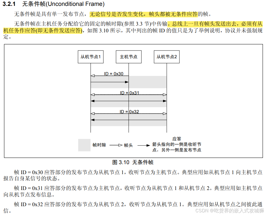 【LIN】0.理论基础与协议概述_lin csdn-CSDN博客