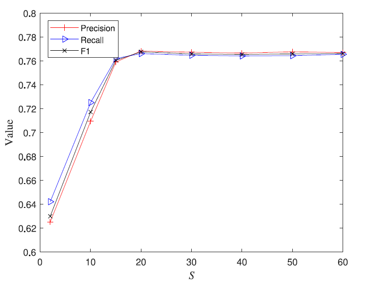 随机森林模型车载容迟网络路由算法【matlab代码】-CSDN博客