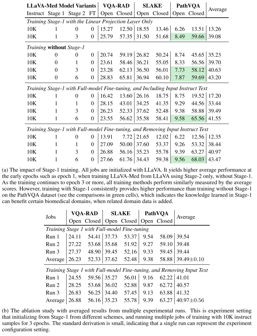 【文献阅读】LLaVA-med: training a large language-and-vision assistant for ...