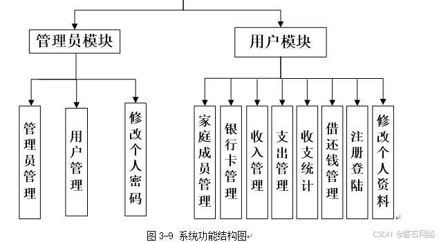 Python家庭理财记账系统(Pycharm Flask Django Vue mysql)_家庭记账系统设计python-CSDN博客