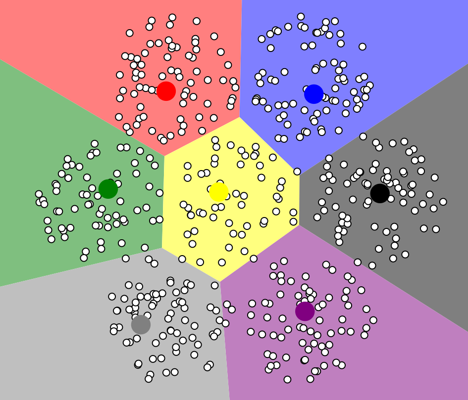 K_Means算法与DBSCAN算法的工作流程与代码复现_from sklearn.cluster import kmeans-CSDN博客