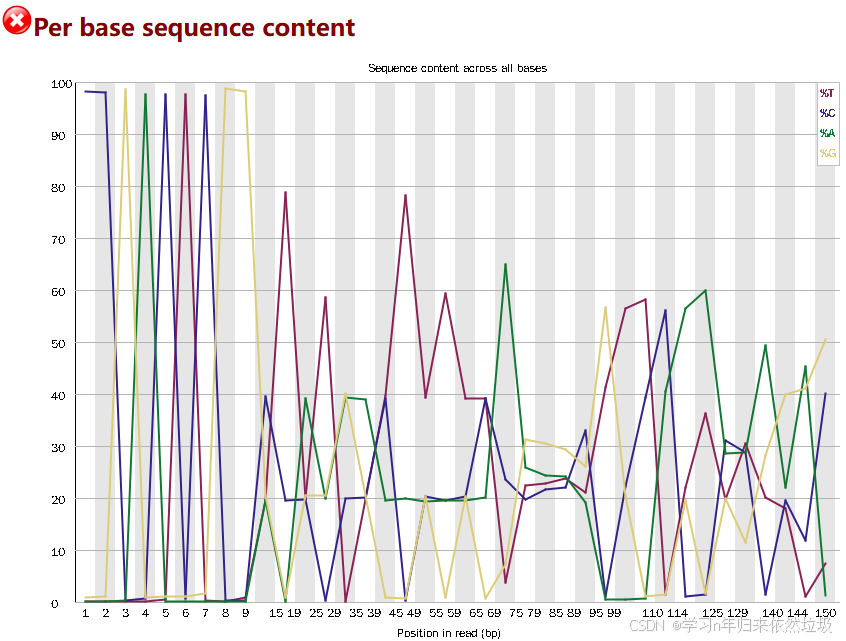 使用MAGeCK处理CRISPR SCREEN数据的上游过程及问题-CSDN博客