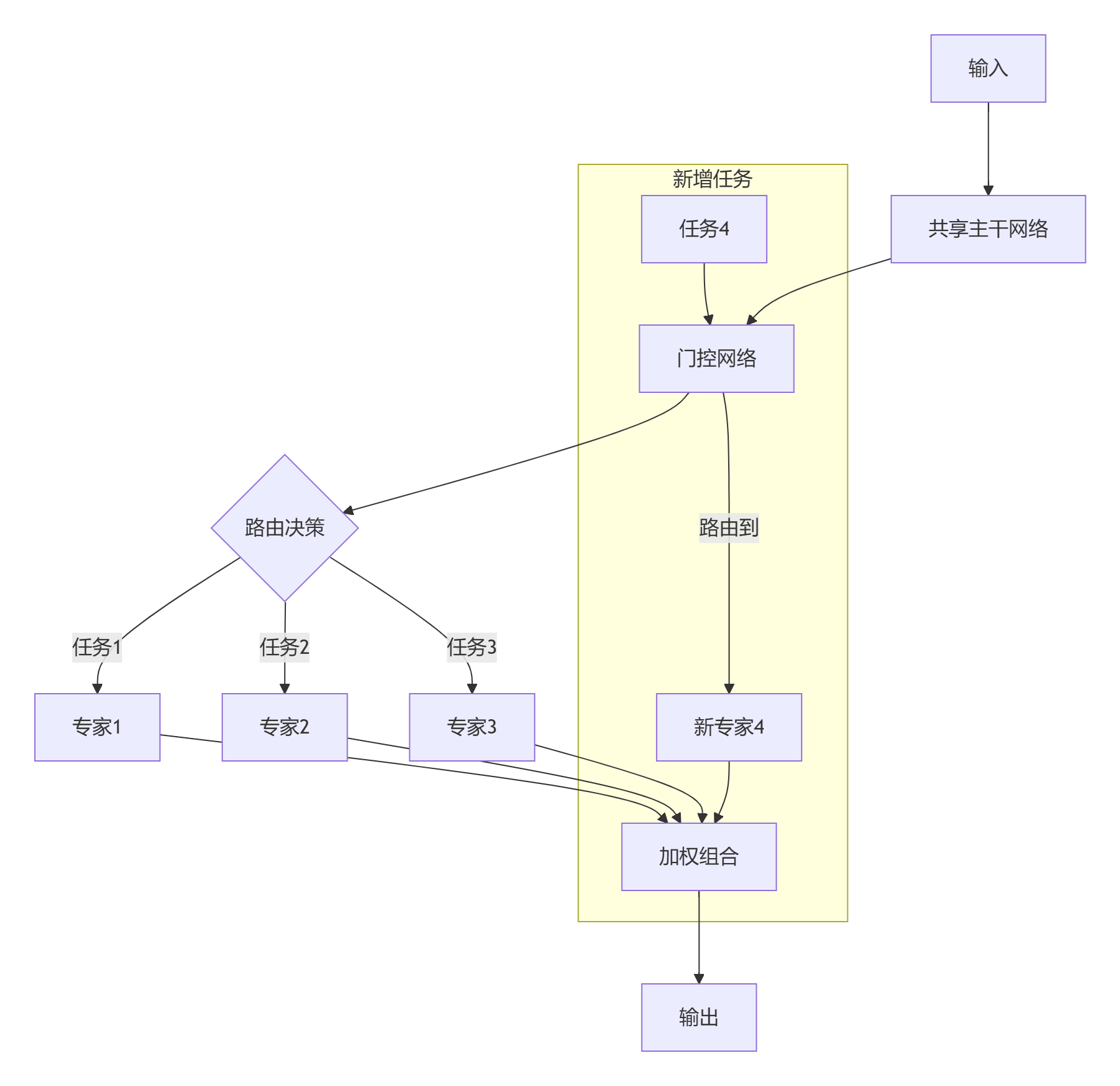 技术博文：在多任务的海洋中航行——克服灾难性遗忘的艺术 _fisher信息量和ewc-CSDN博客