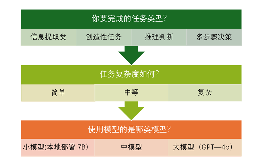 如何撰写结构化 Prompt：CRISPE框架＋多种推理策略-CSDN博客