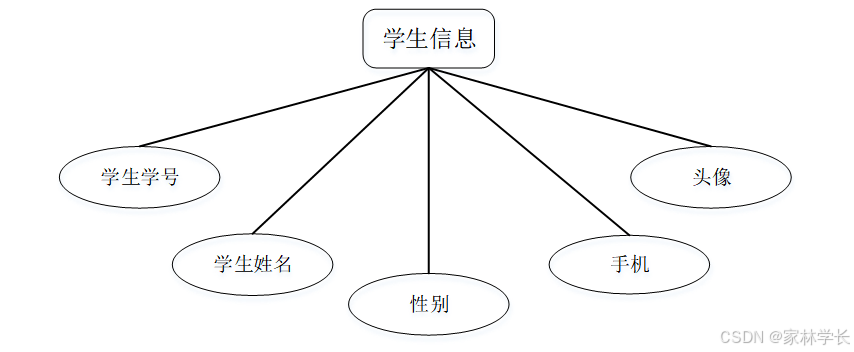 计算机毕业设计ssm基于java的校园运动会管理系统 基于java的校园运动会管理平台设计与实现 使用ssm框架的校园运动会信息化管理系统 Csdn博客