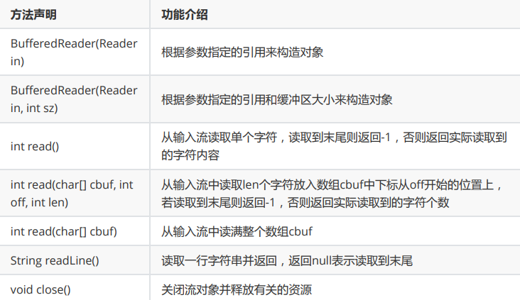Java文件操作和文件读写（数据流/IO流）_java 写文件-CSDN博客
