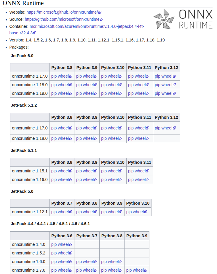Jetson Orin NX利用TensortRT加速yolov5实现实时推理_orin nx上做模型部署推理-CSDN博客