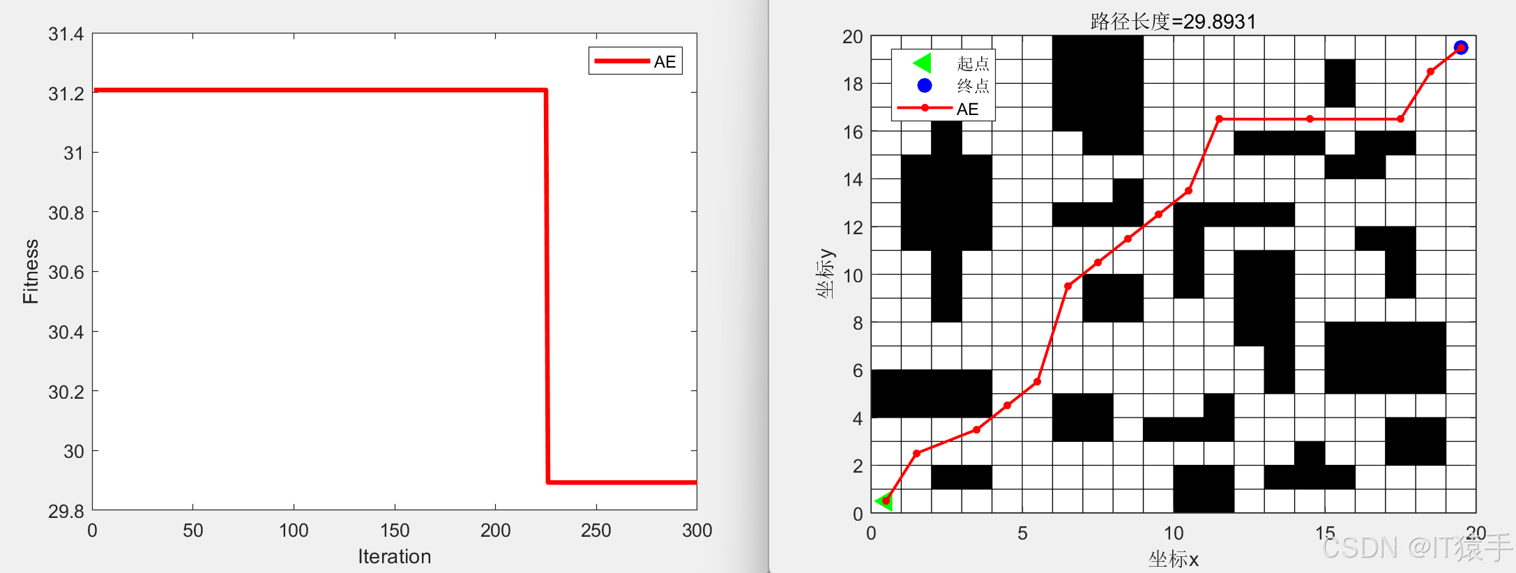 栅格地图路径规划：基于阿尔法进化（Alpha Evolution，AE）算法的移动机器人路径规划（提供MATLAB代码）-CSDN博客