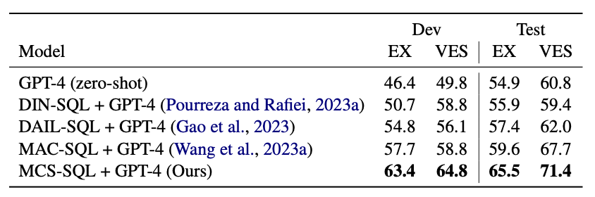 【NL2SQL】MCS - SQL:利用多重提示和多项选择进行文本到 SQL 生成_mcs-sql-CSDN博客