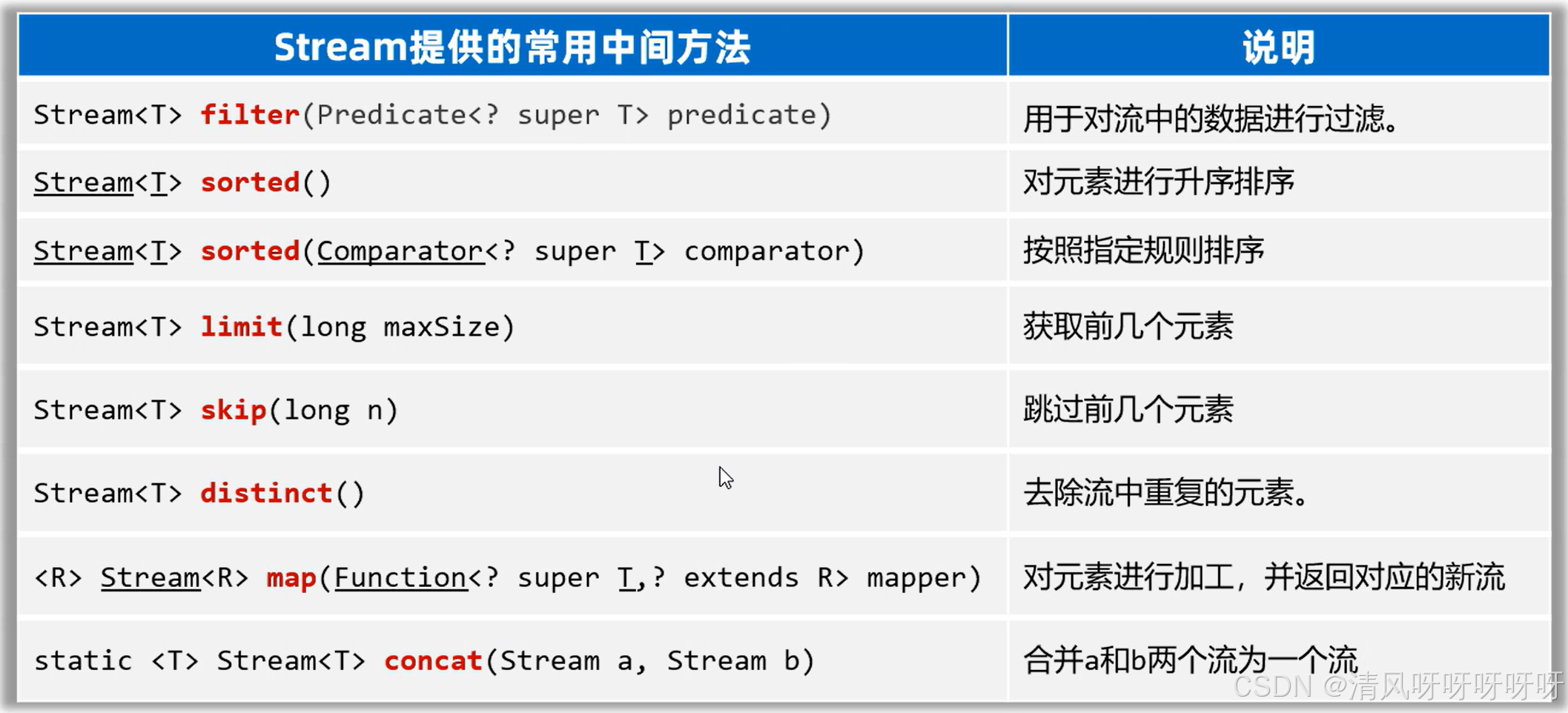 JDK8新特性：Stream（JDK8开始最大的改变）_jdk 8 stream-CSDN博客