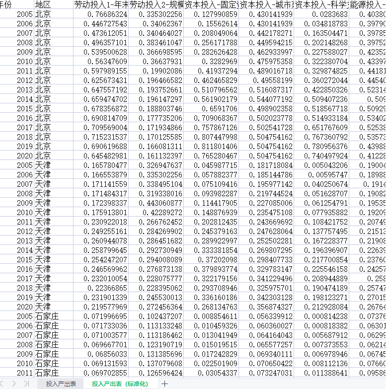 2005-2020年 全国各地级市超效率EBM-GML测算绿色经济效率数据-CSDN博客