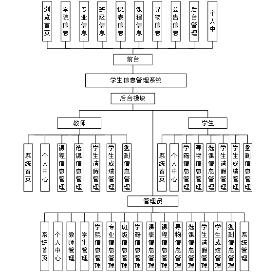 计算机毕业设计springboot学生信息管理系统 基于spring Boot框架的高校学生信息智能化管理系统设计 Spring Boot驱动的学生信息综合管理平台开发 Csdn博客
