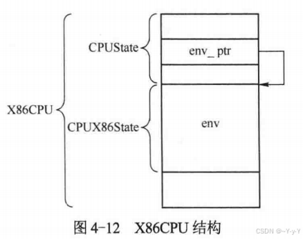深入解析：（一）KVM中虚拟CPU的原理与实现_vmx root mode-CSDN博客