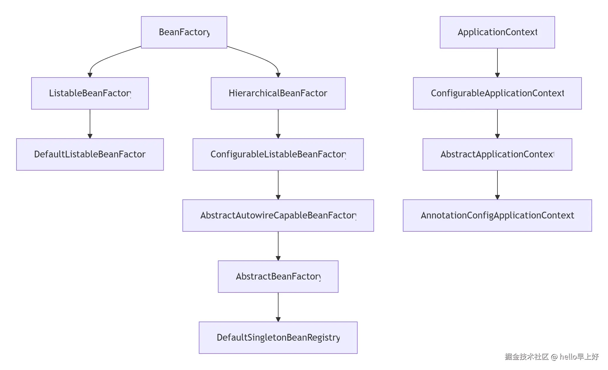 BeanFactory与ApplicationContext的协作机制-CSDN博客