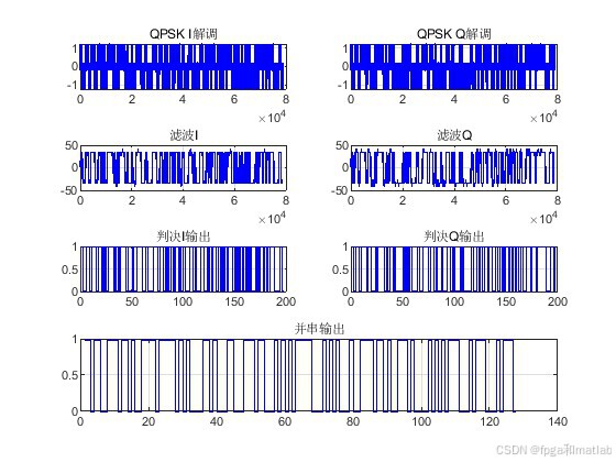 基于QPSK调制解调+Turbo编译码通信链路matlab误码率仿真_turbo 误码对比-CSDN博客