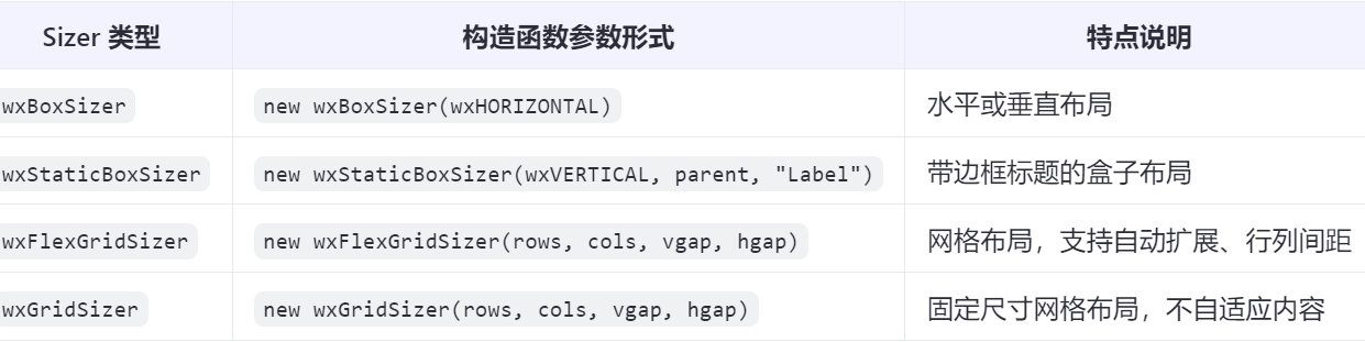 OPC Client第4讲（wxwidgets）：窗口布局基础知识；界面练习_wxwidgets wxstaticbitmap-CSDN博客