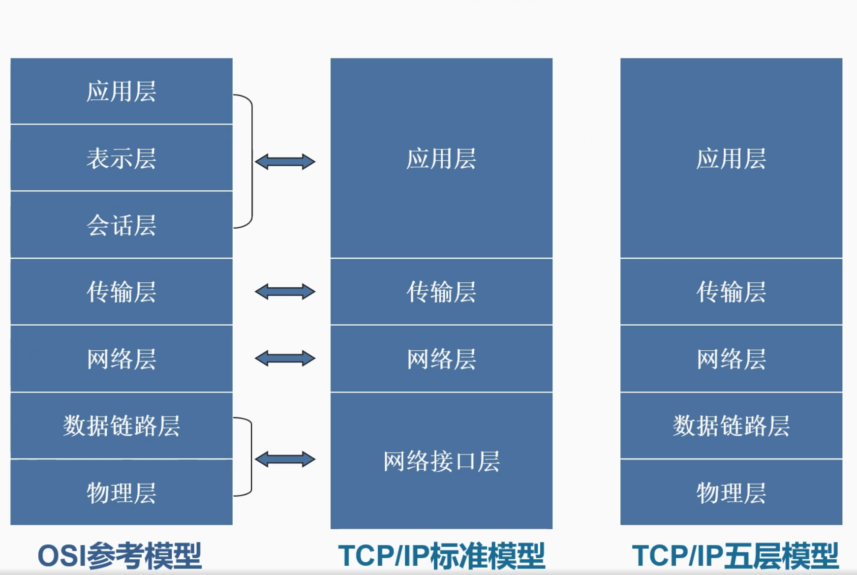 网络基础DAY7-CSDN博客